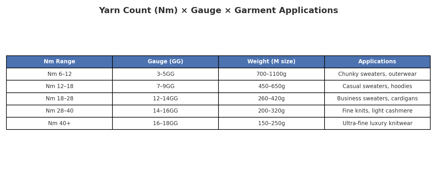 Essential Yarn Parameters for Quality Knitwear
